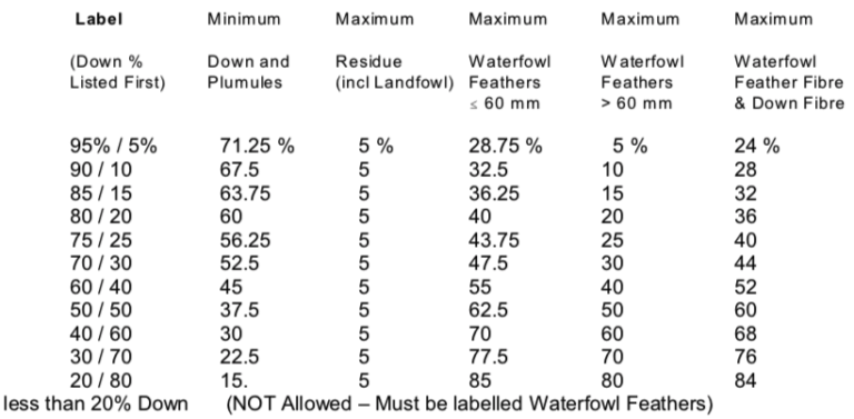 Canadian Labeling Standards - IDFL