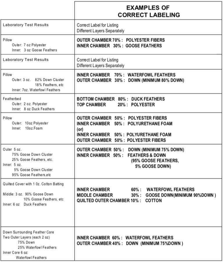 USA Labeling of Chambered Products - IDFL