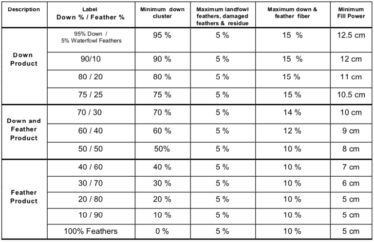 Korean Labeling Standards - IDFL