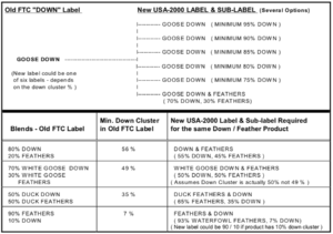 Conversion from FTC Standard to USA-2000 Standard - IDFL