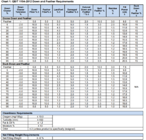 Chinese Mattresses Standards - IDFL