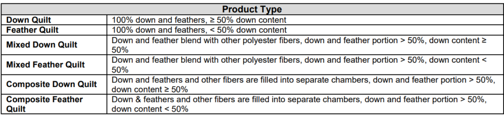 Chinese Pillows Standards - IDFL
